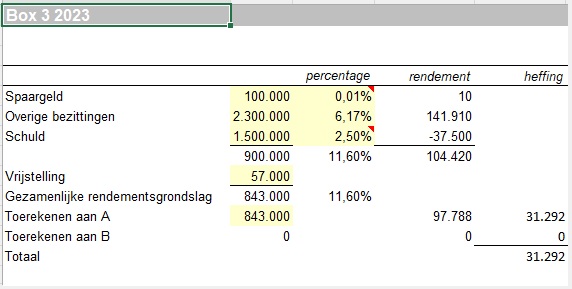 Hoe ziet de nieuwe heffingssystematiek van box 3 eruit? | HLB Nederland